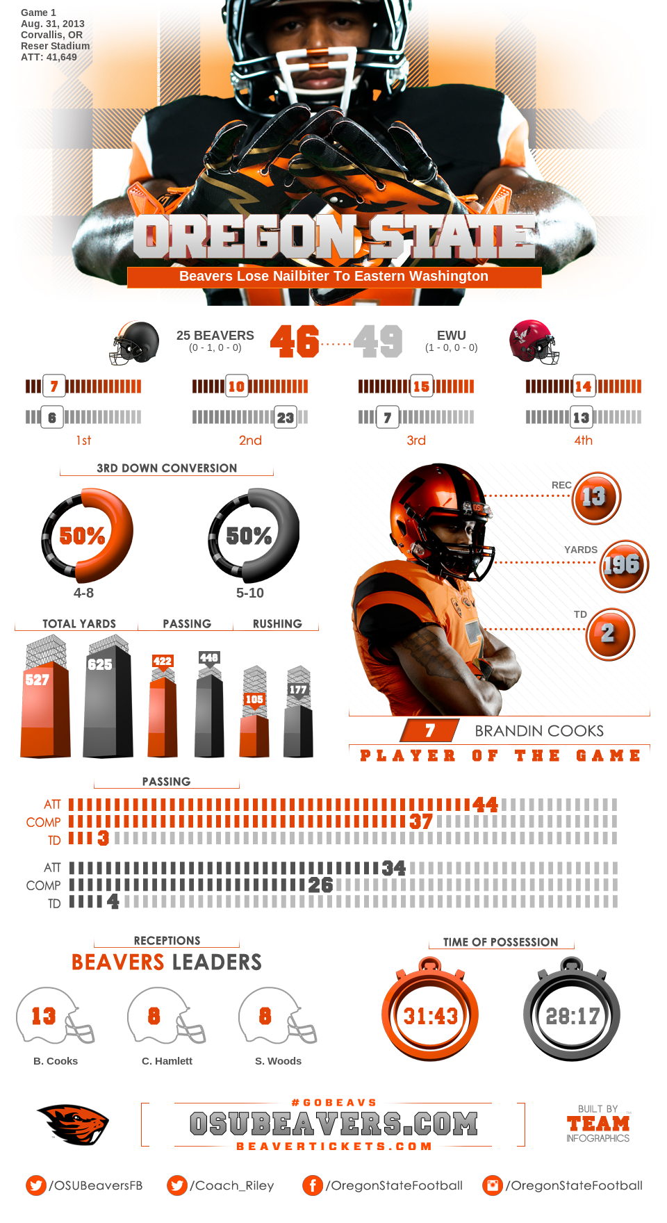 Oregon State University Athletics